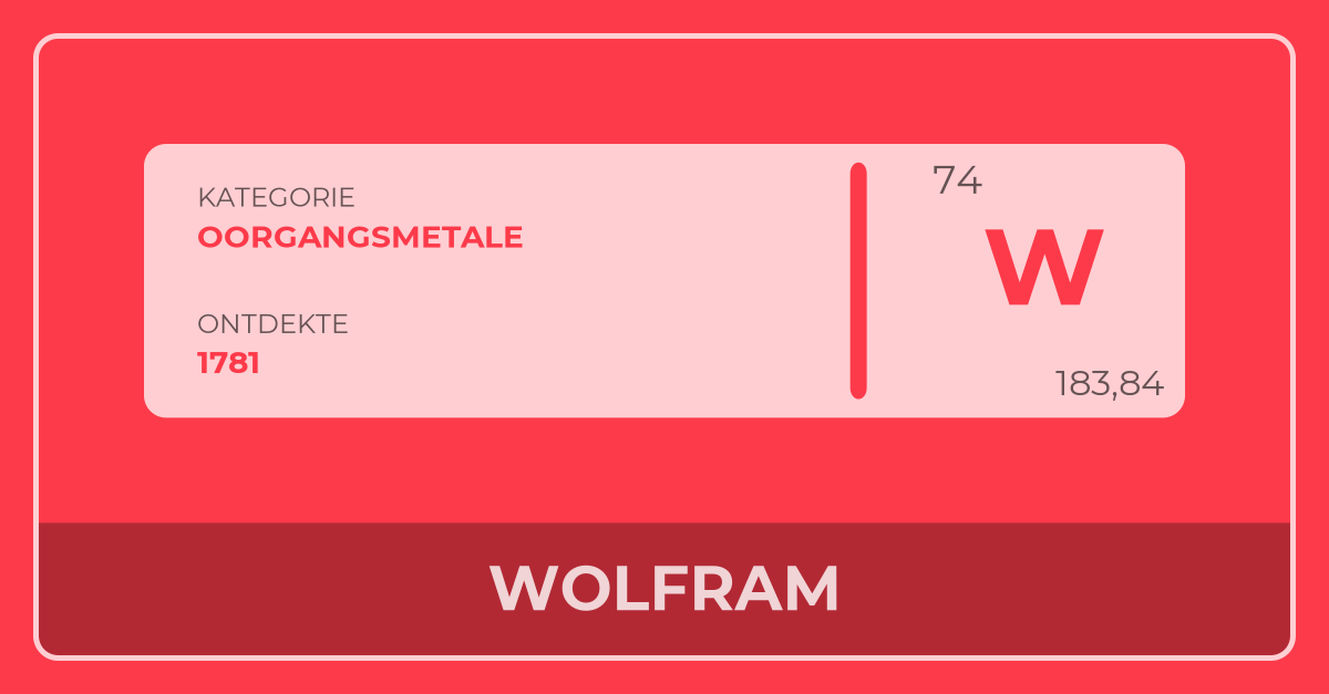 Wolfram - Periodieke tabel