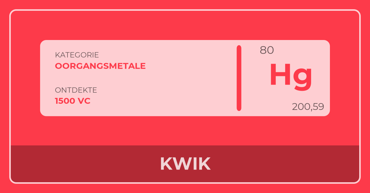Kwik - Periodieke tabel