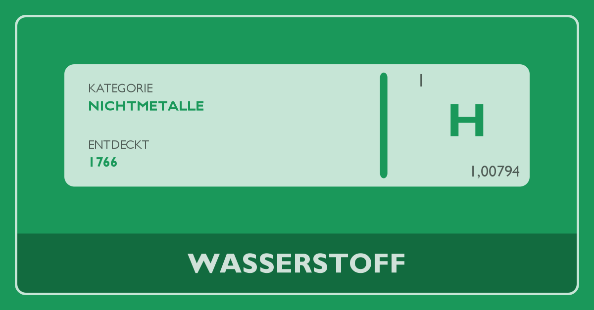 Wasserstoff - Periodensystem