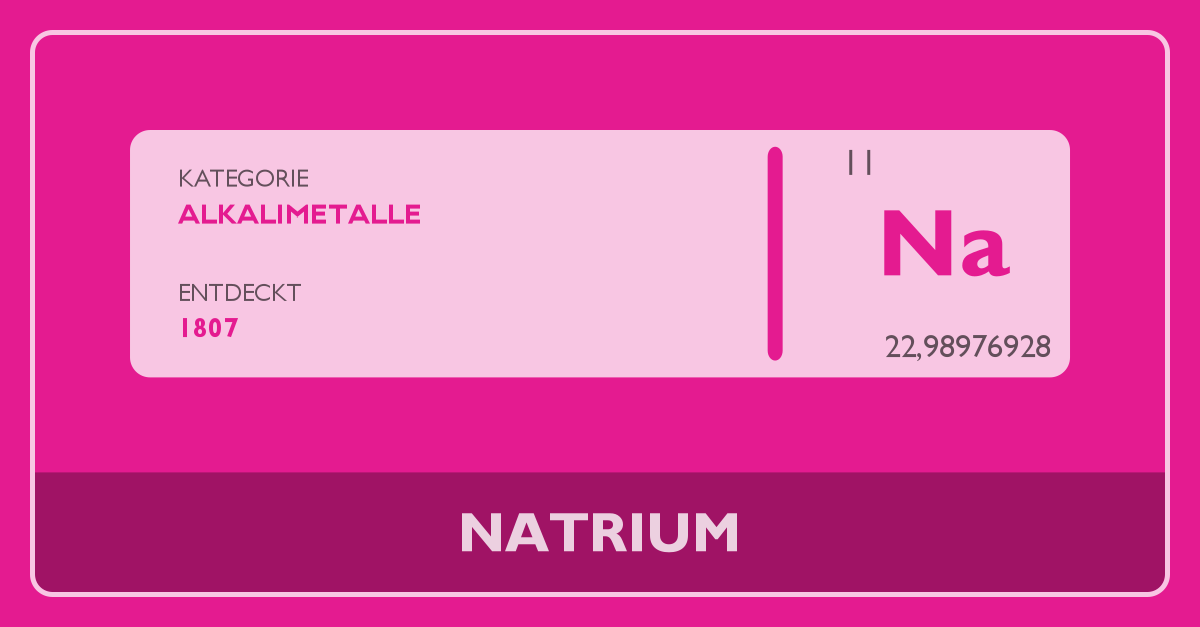Natrium - Periodensystem