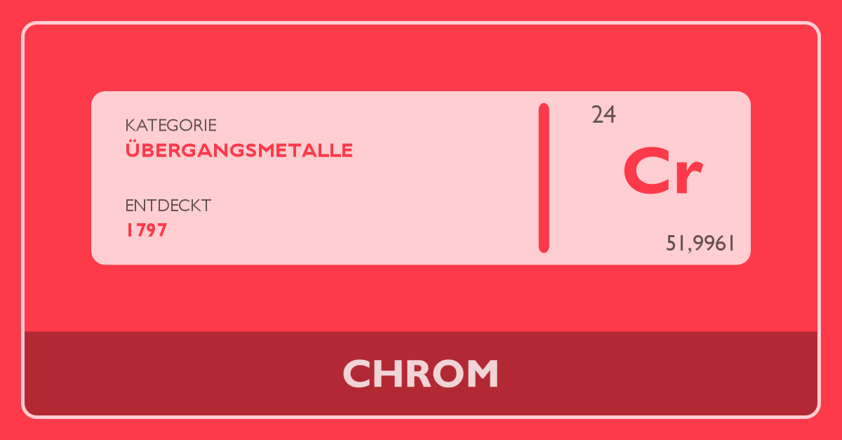 Chrom - Periodensystem