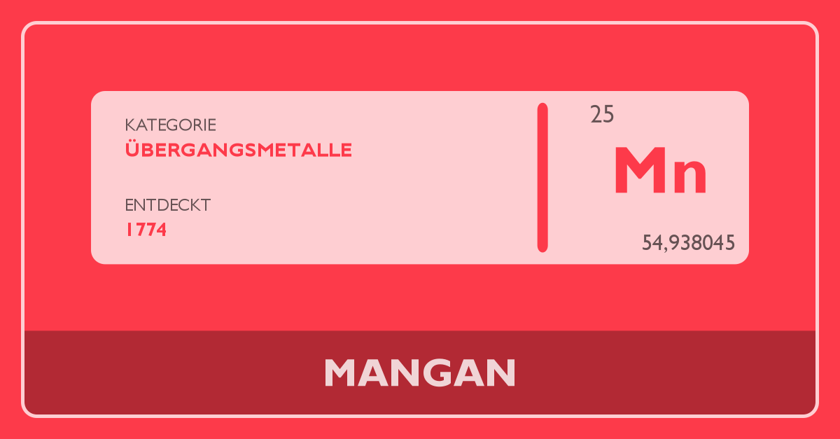 Mangan - Periodensystem
