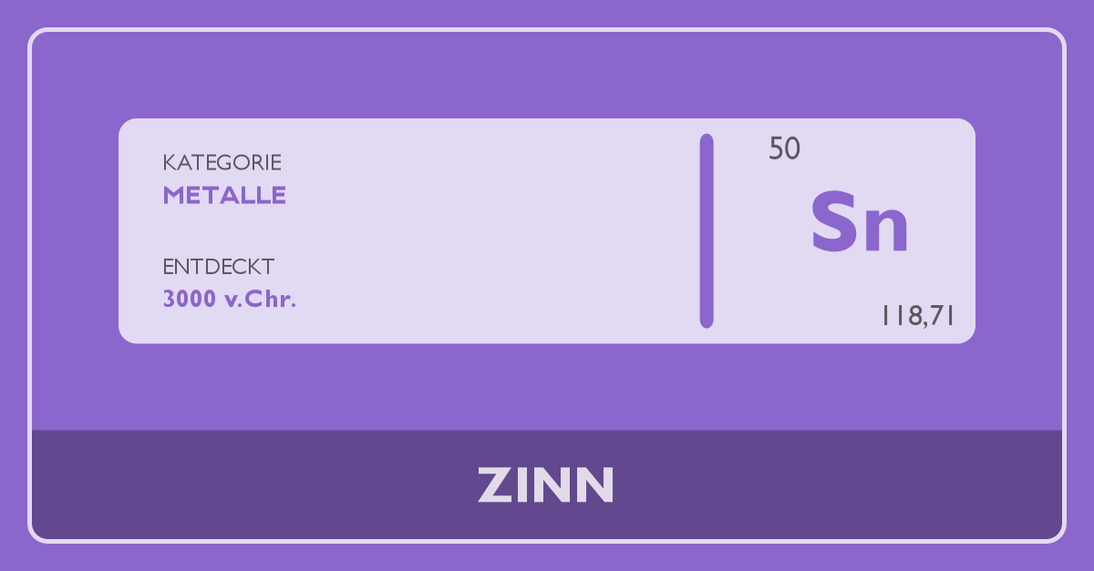 Zinn - Periodensystem