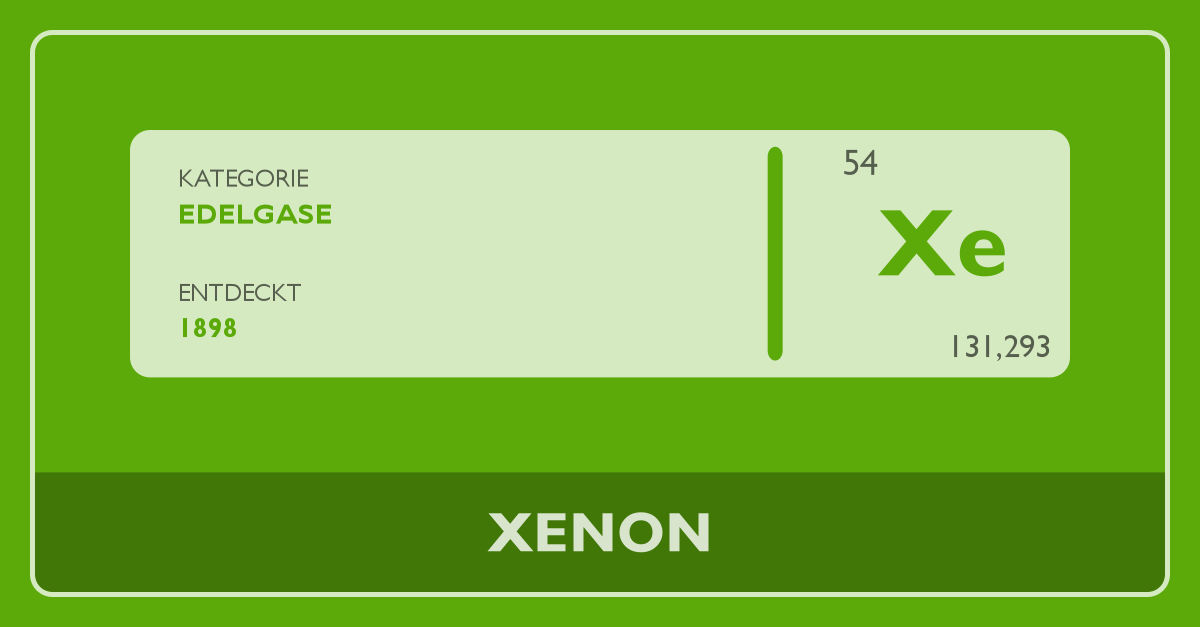 Xenon - Periodensystem