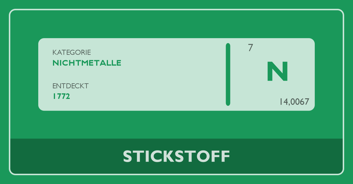 Stickstoff - Periodensystem