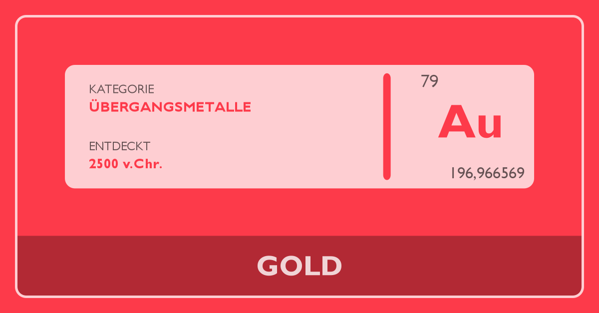Gold - Periodensystem