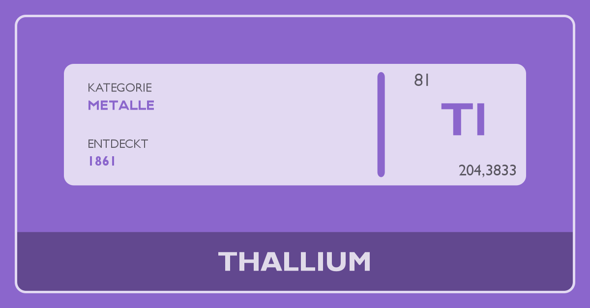 Thallium - Periodensystem