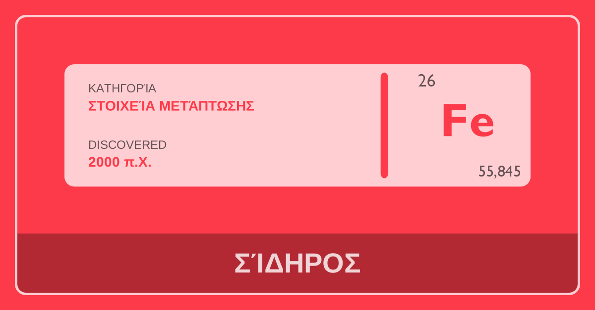 Σίδηρος - Περιοδικός Πίνακας