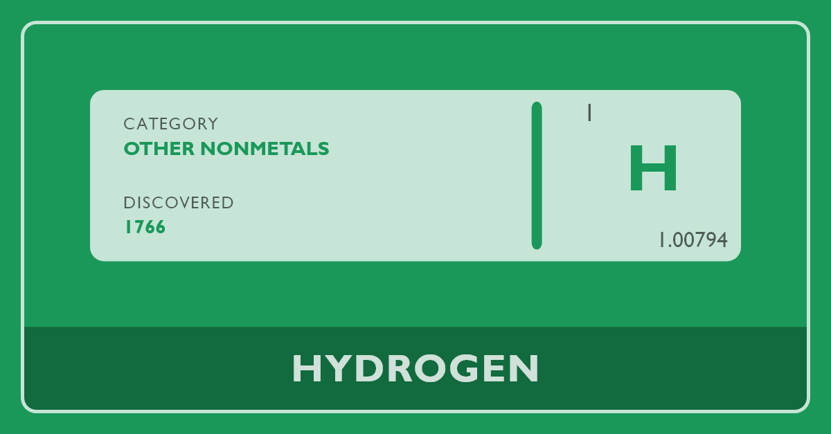 Hydrogen Group And Period