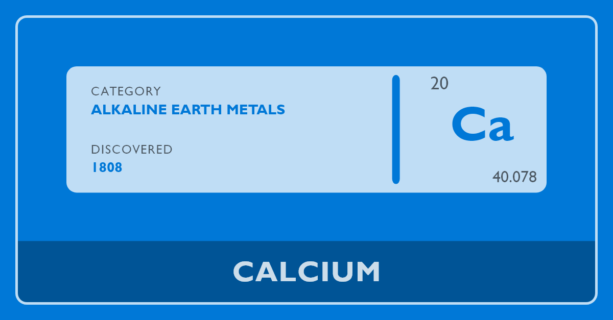 Calcium Periodic Table Square