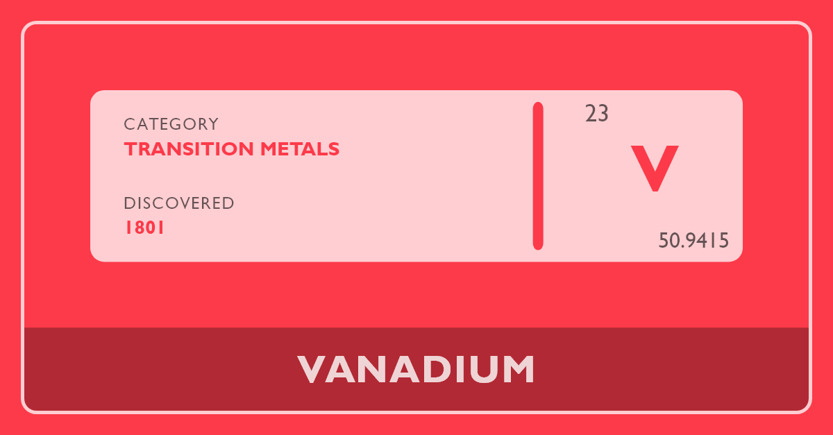 Vanadium Periodic Table Vanadium Element Symbol From Periodic Table On