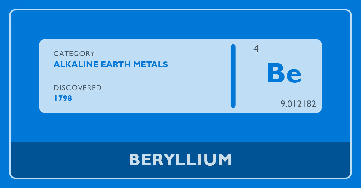 Beryllium Symbol Periodic Table