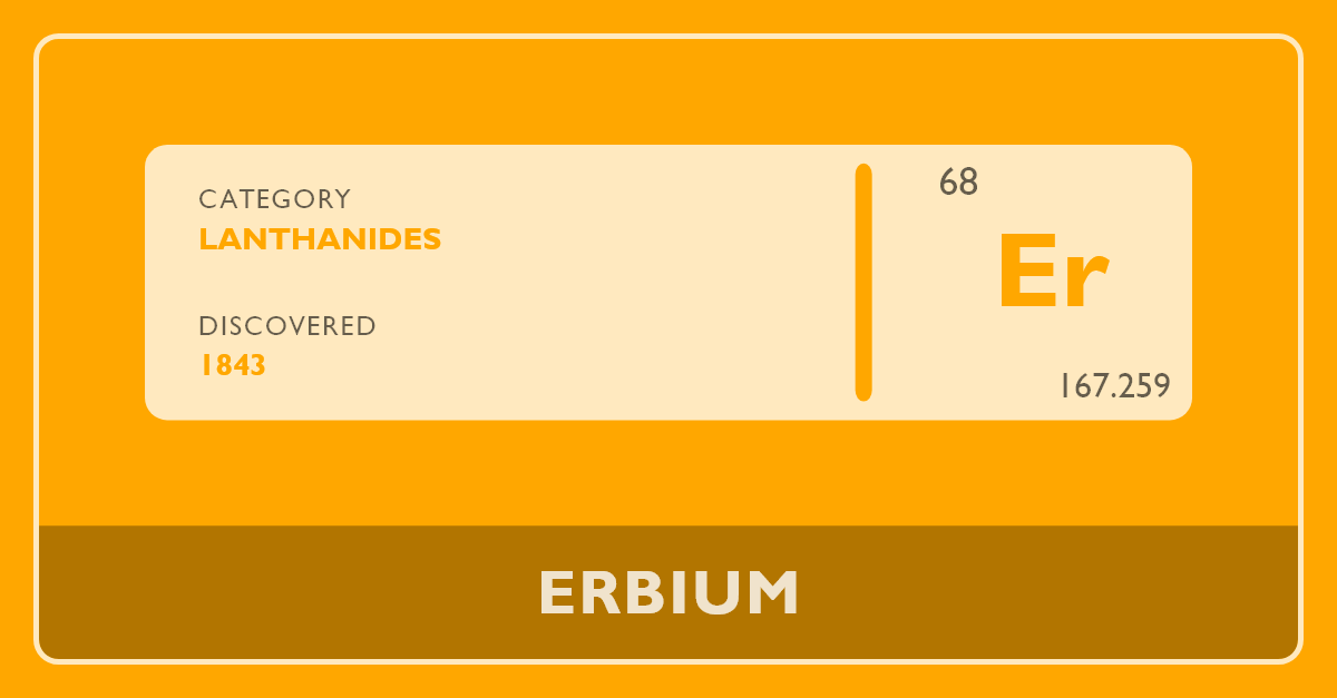 Erbium Periodic Table Science Alphabet Periodic Table Letters