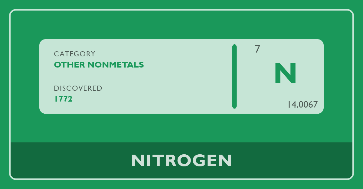 Nitrogen Periodic Table Square The Benefits Of Onsite Nitrogen