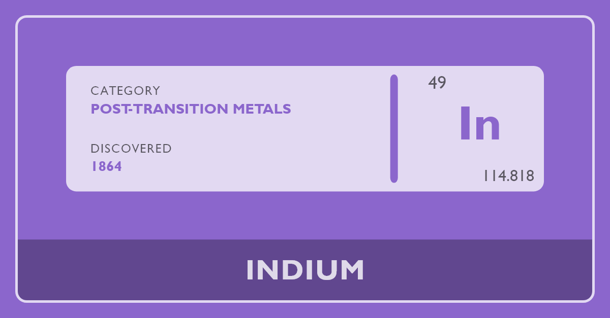 Indium - Periodic Table