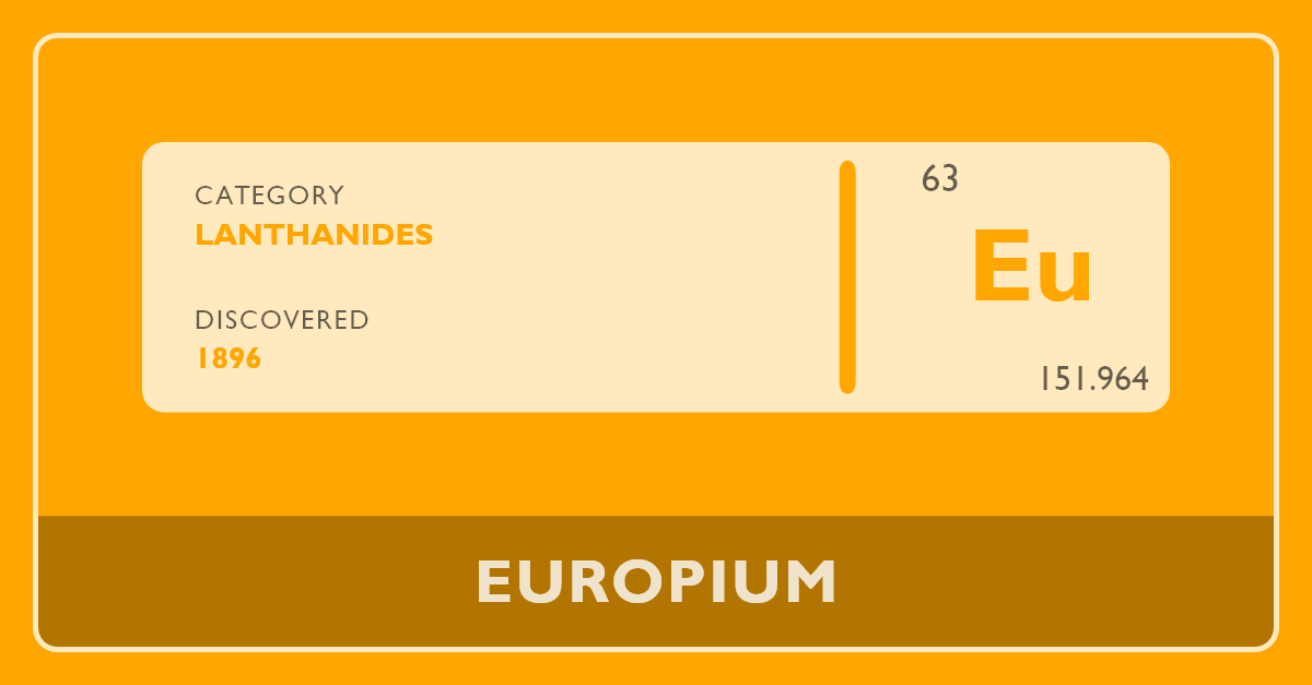 Europium - Periodic Table