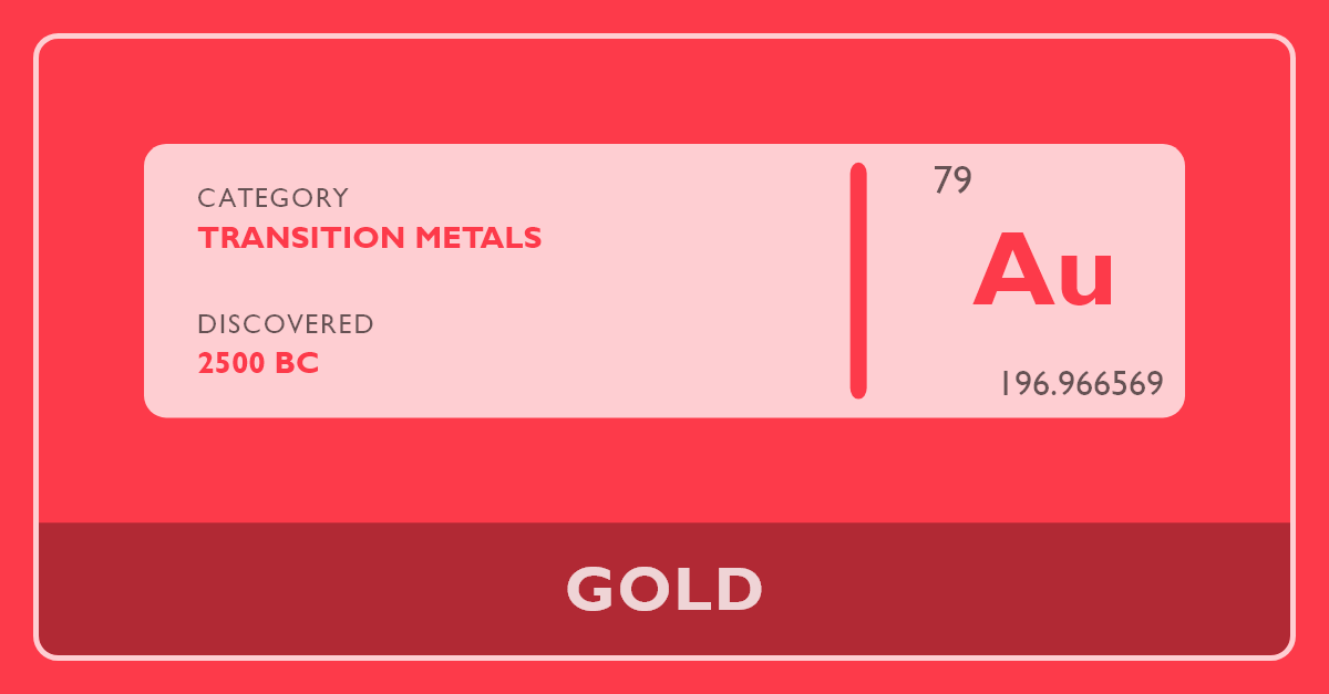 Gold - Periodic Table