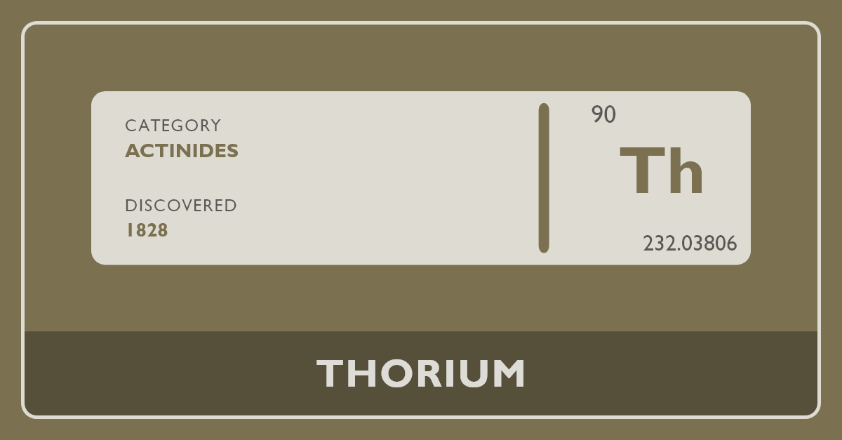 Thorium - Periodic Table
