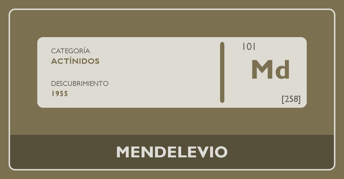 Mendelevio - Tabla Periódica