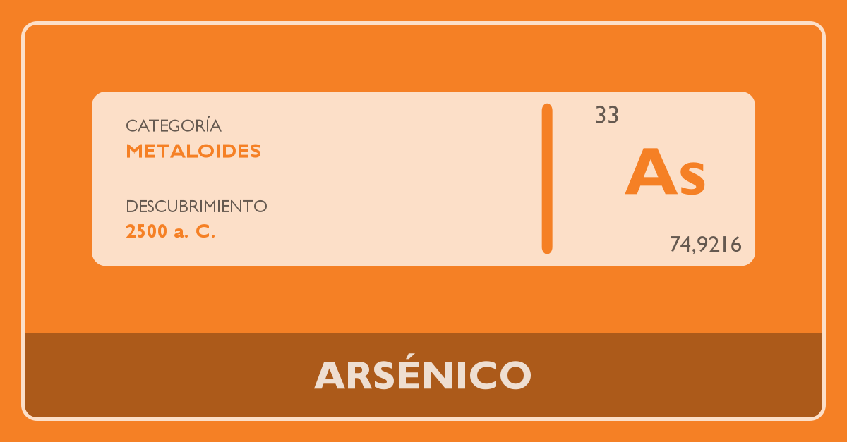 Arsénico - Tabla Periódica
