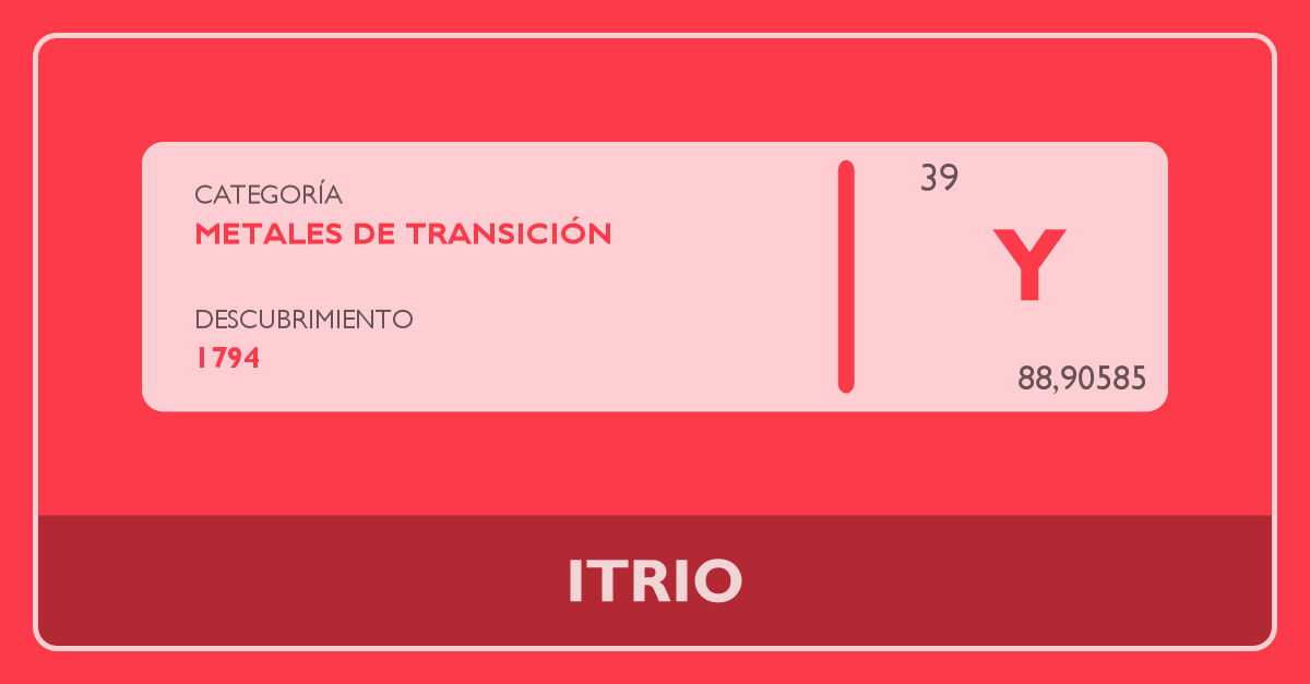 Itrio - Tabla Periódica