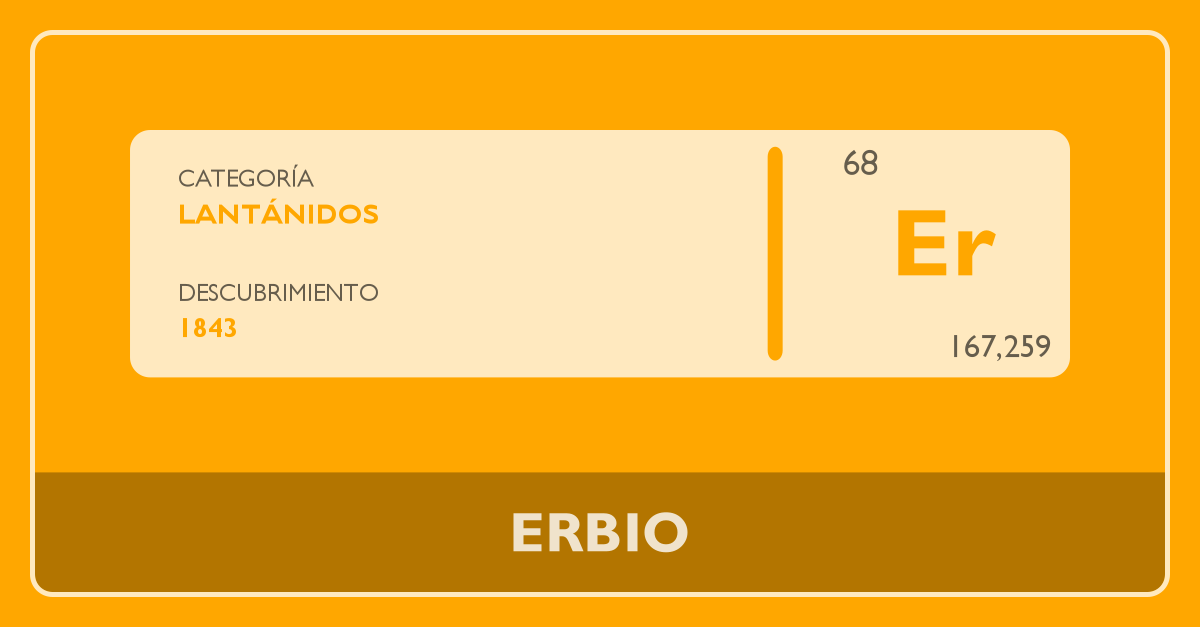 Erbio - Tabla Periódica