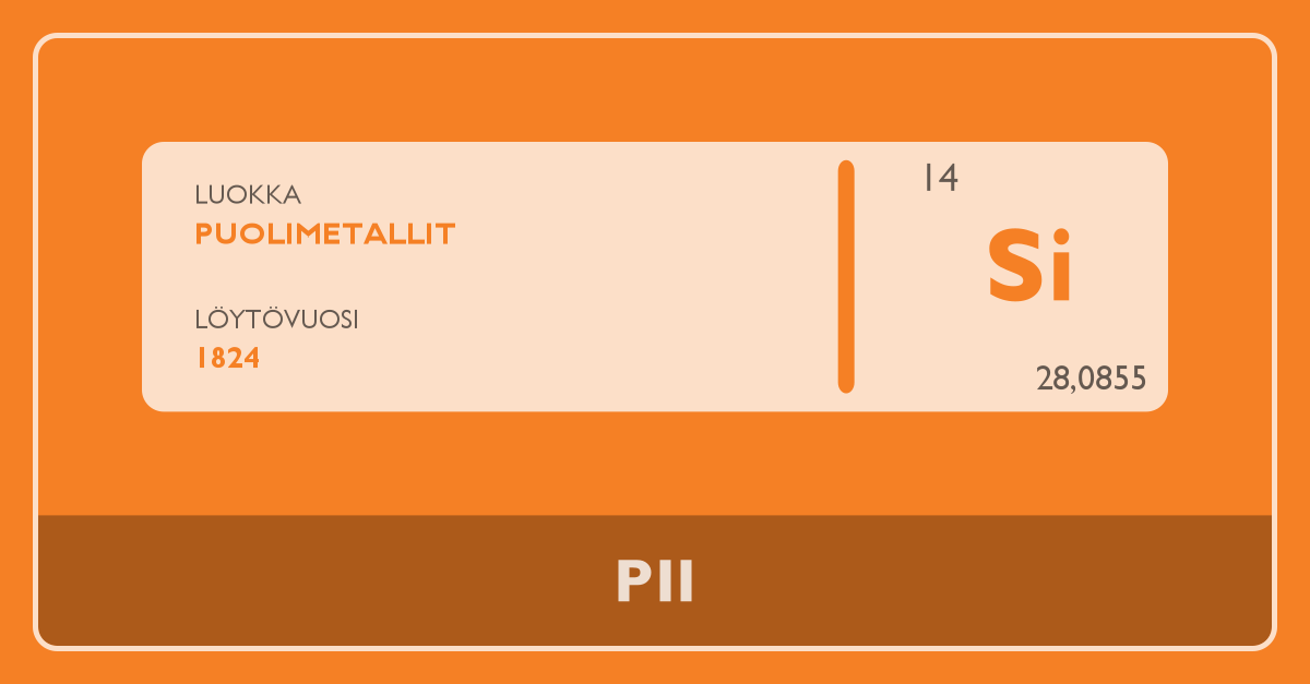 Pii - Jaksollinen Järjestelmä
