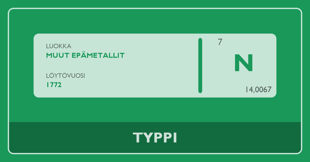 Typpi - Jaksollinen Järjestelmä