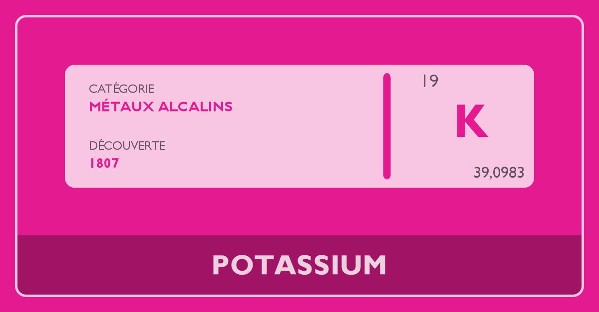 Potassium - Tableau Périodique
