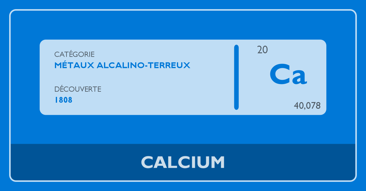 Calcium - Tableau Périodique