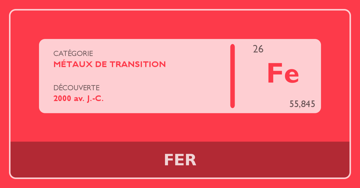 Fer - Tableau Périodique
