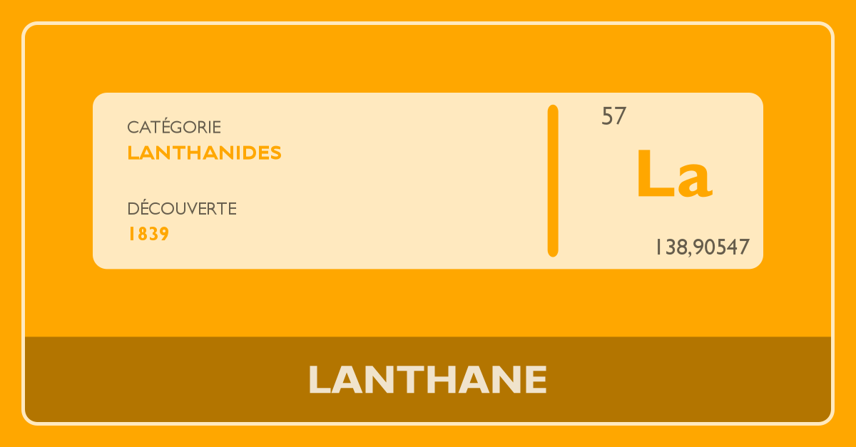 Lanthane - Tableau Périodique