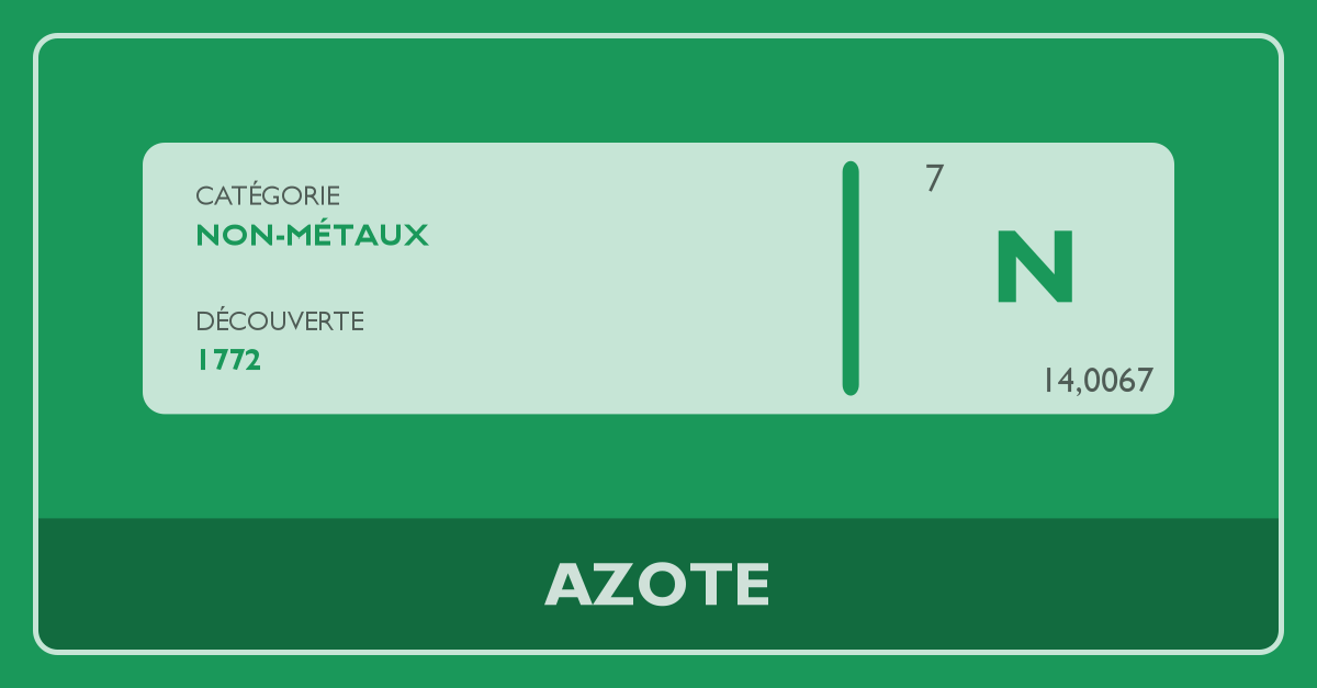 Azote - Tableau Périodique