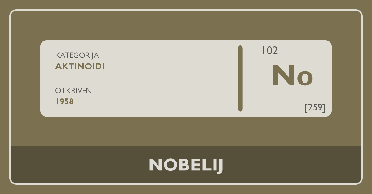 Nobelij - Periodni sustav