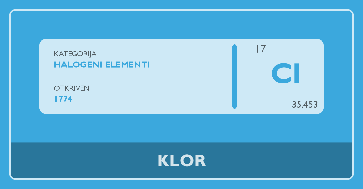 Klor - Periodni sustav
