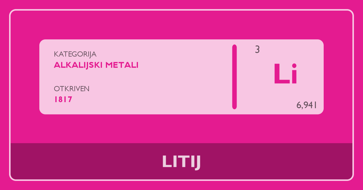 Litij - Periodni sustav