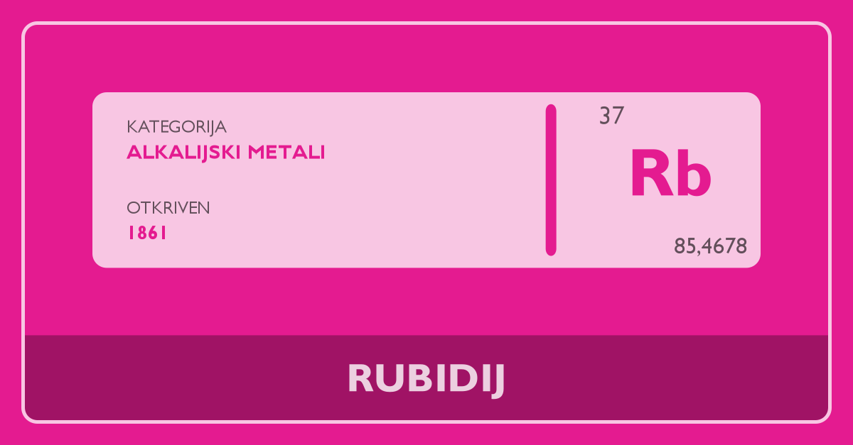 Rubidij - Periodni sustav