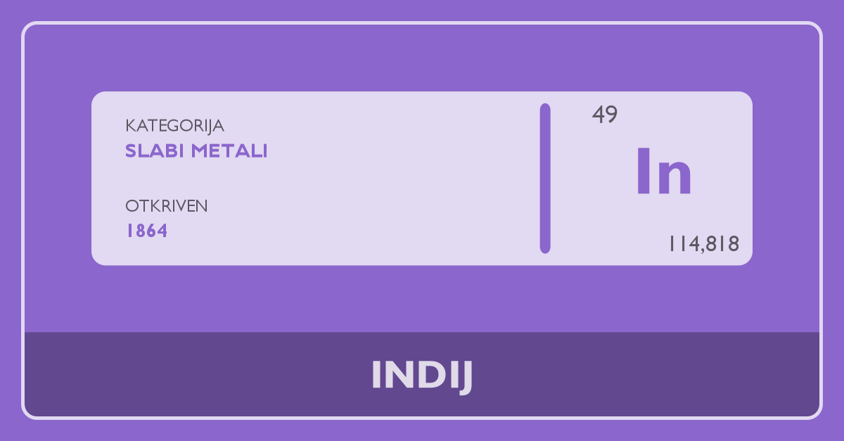 Indij - Periodni sustav