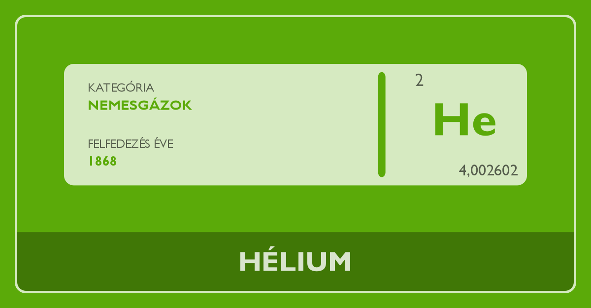Hélium - Periódusos Rendszer