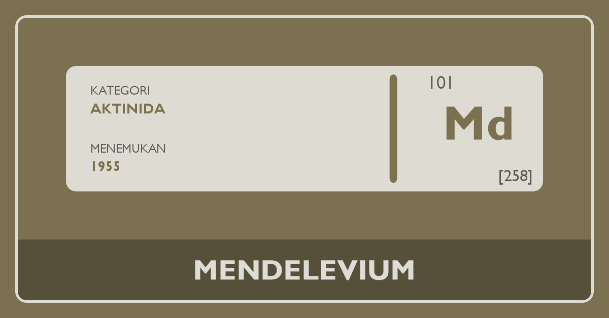Mendelevium - Tabel Periodik