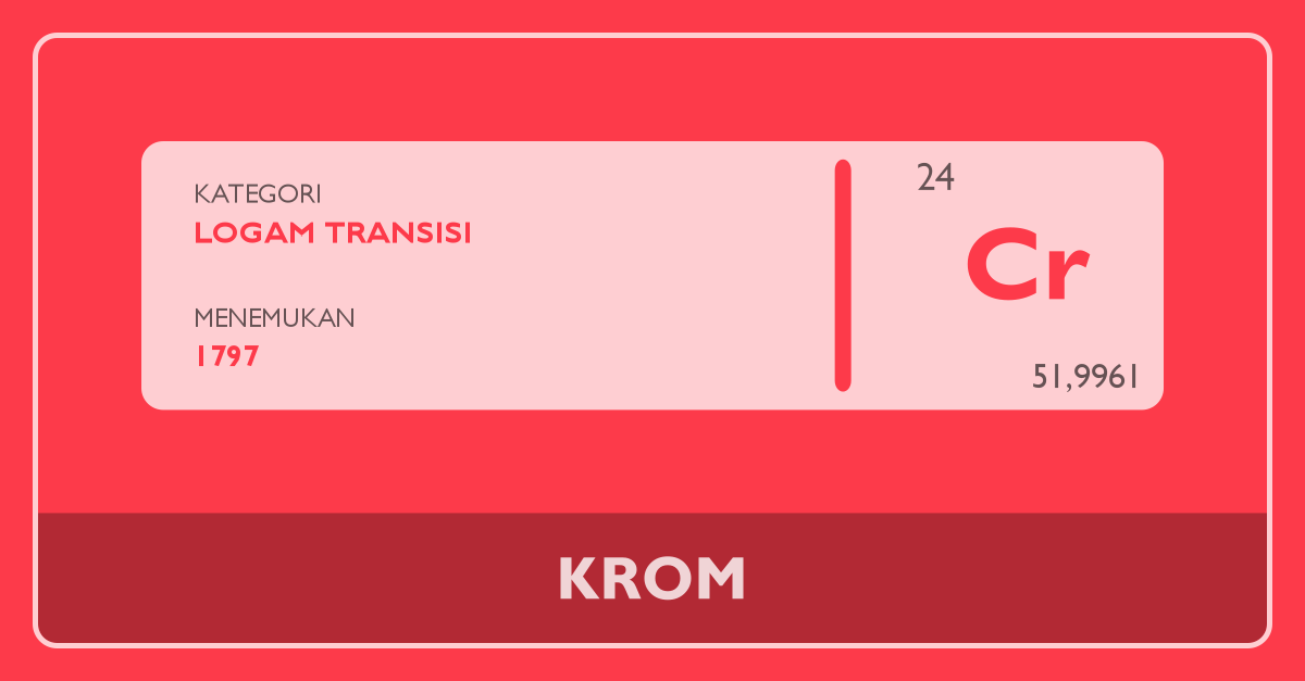 Krom - Tabel Periodik