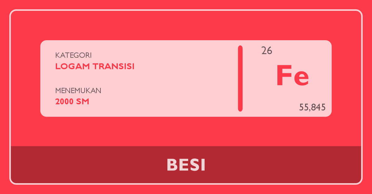 Besi - Tabel Periodik
