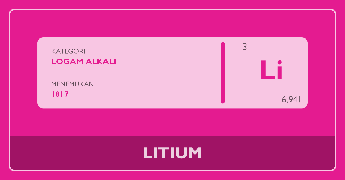Litium - Tabel Periodik