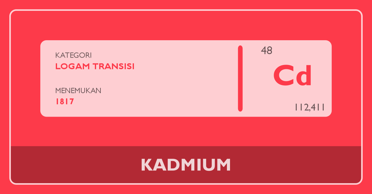 Kadmium - Tabel Periodik