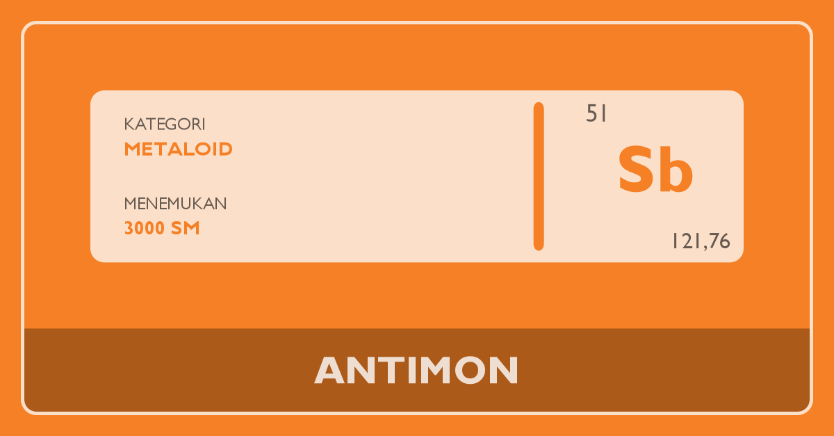 Antimon - Tabel Periodik