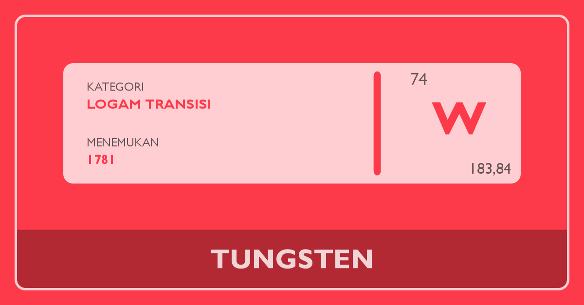 Tungsten - Tabel Periodik