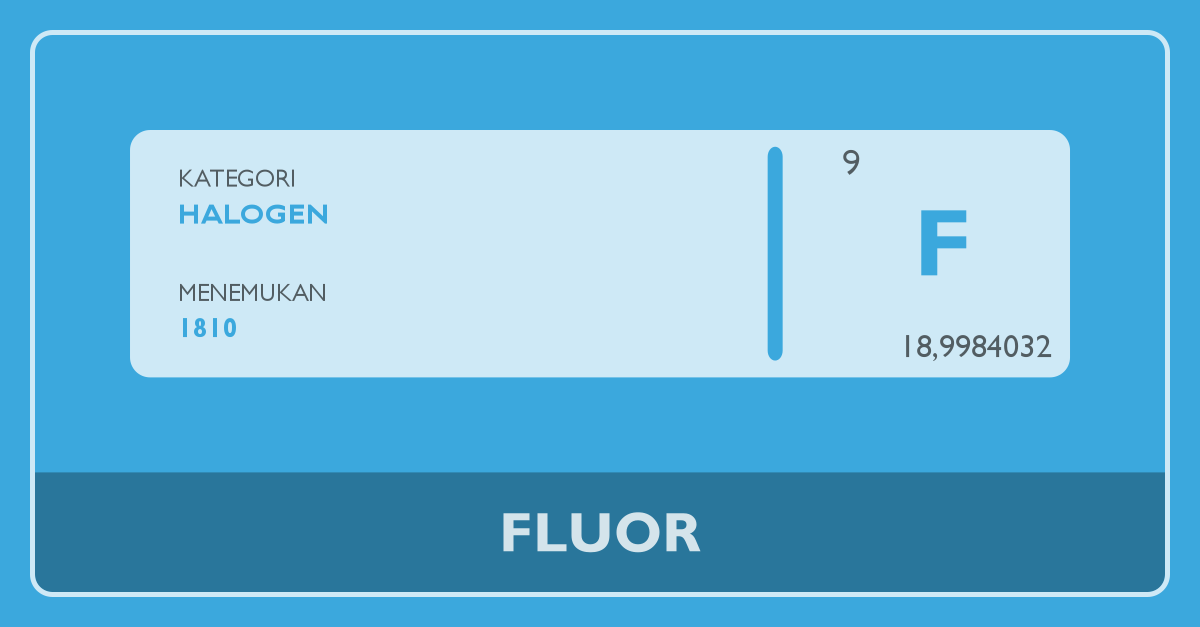 Fluor - Tabel Periodik