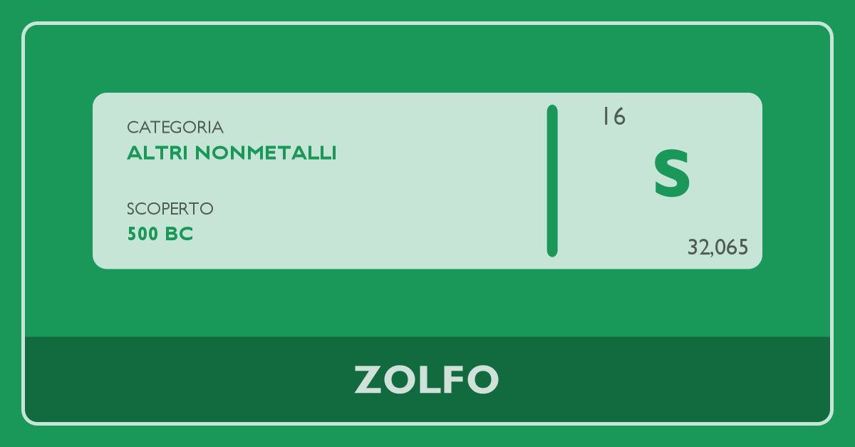 Zolfo - Tavola Periodica