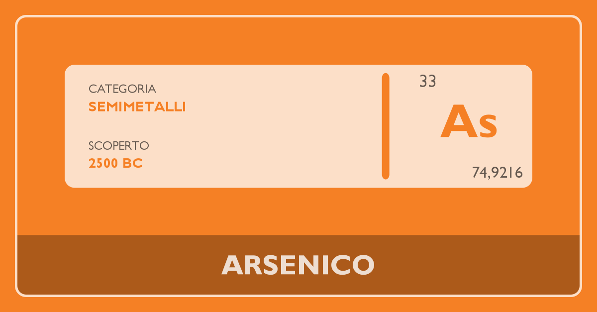 Arsenico - Tavola Periodica