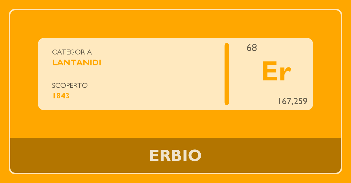 Erbio - Tavola Periodica
